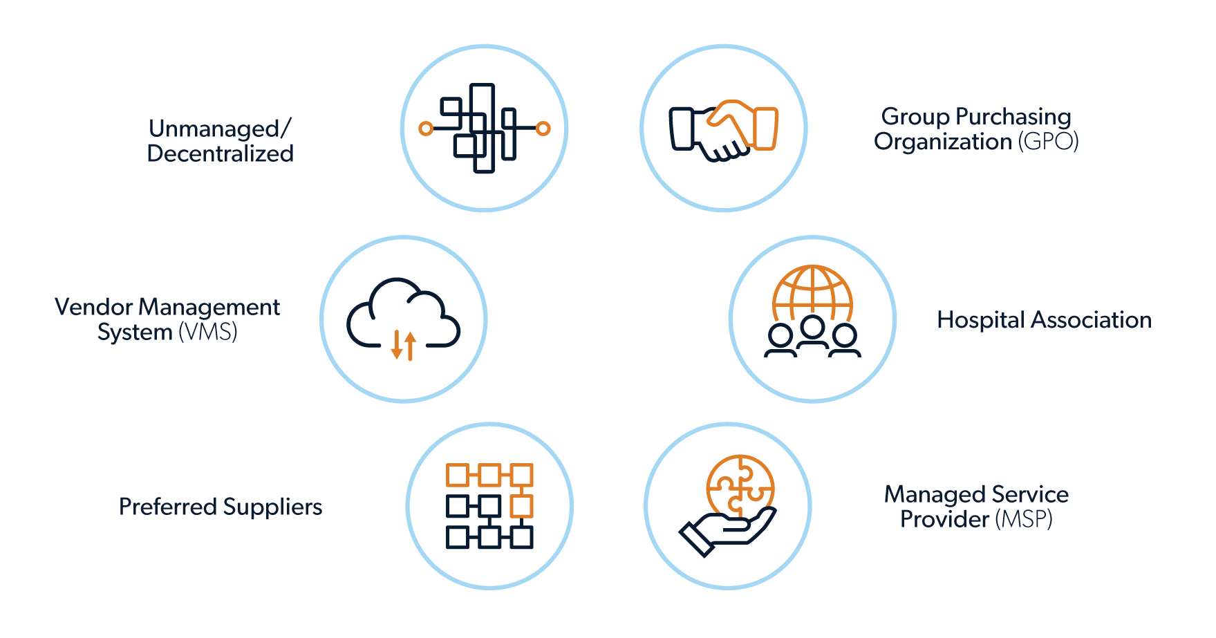 Identify the Right Solution for Your Healthcare Workforce