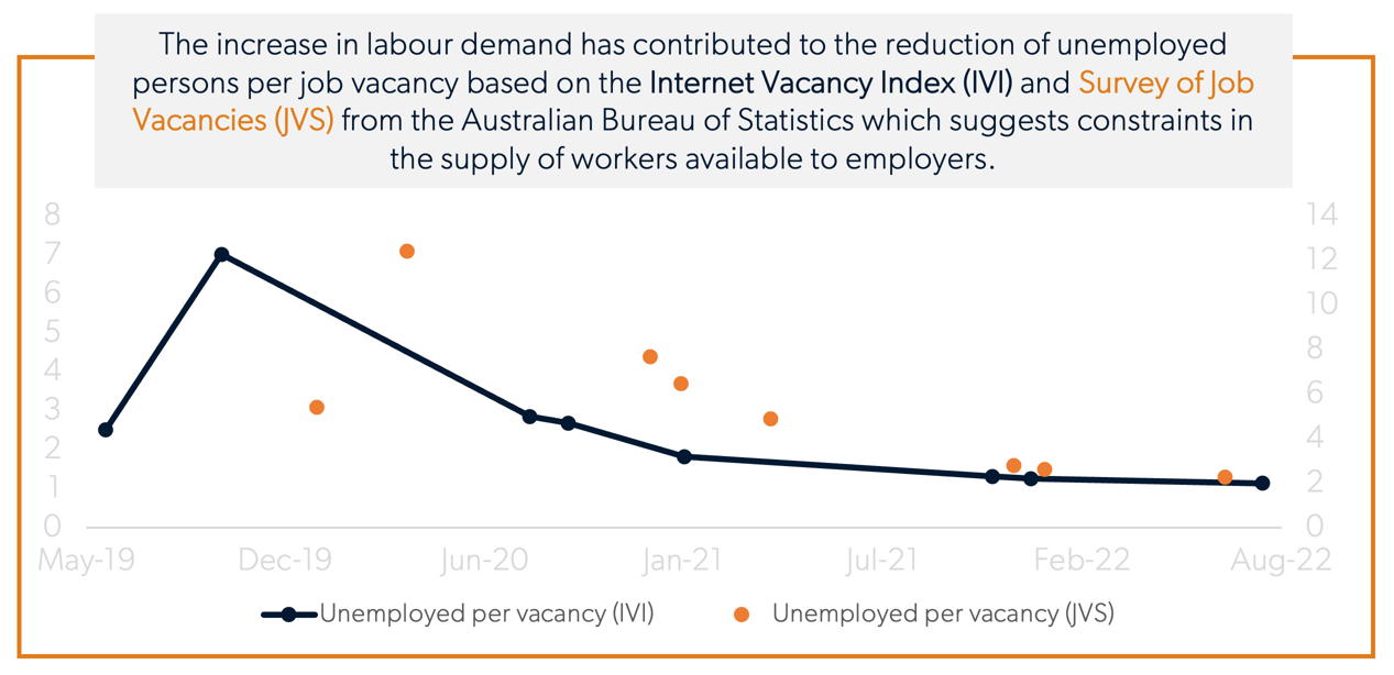 3 Workforce Trends Driving the Future of Work in Australia