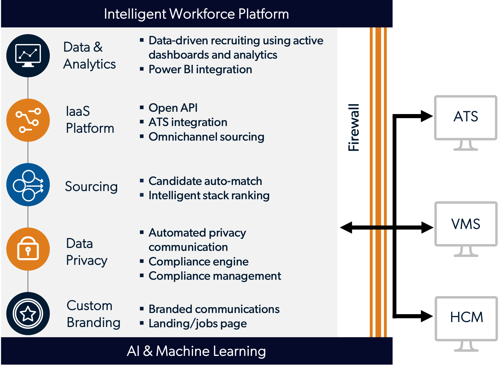 What Is an Intelligent Workforce Platform?