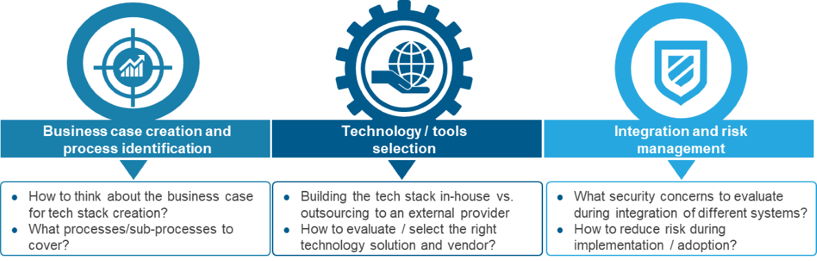 What You Need to Factor into Your Talent Acquisition Tech Stack