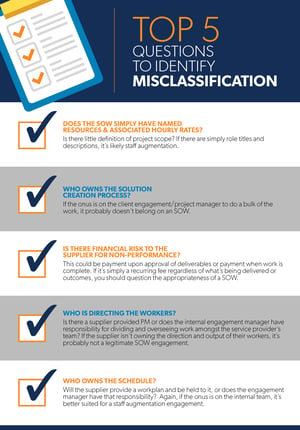 SOW Misclassification: Is it Costing You?