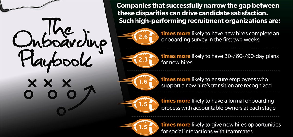 The Most Common Recruiting and Hiring Scams (And How To Avoid Them).