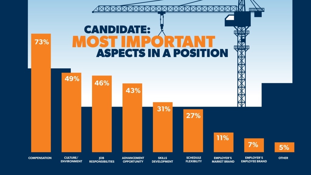 The Most Common Recruiting and Hiring Scams (And How To Avoid Them).