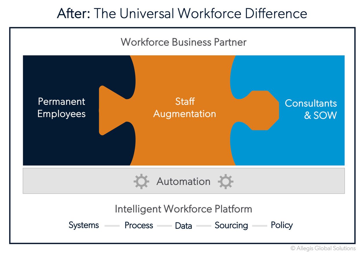 How to Address Your Workforce Transformation Strategy Challenges