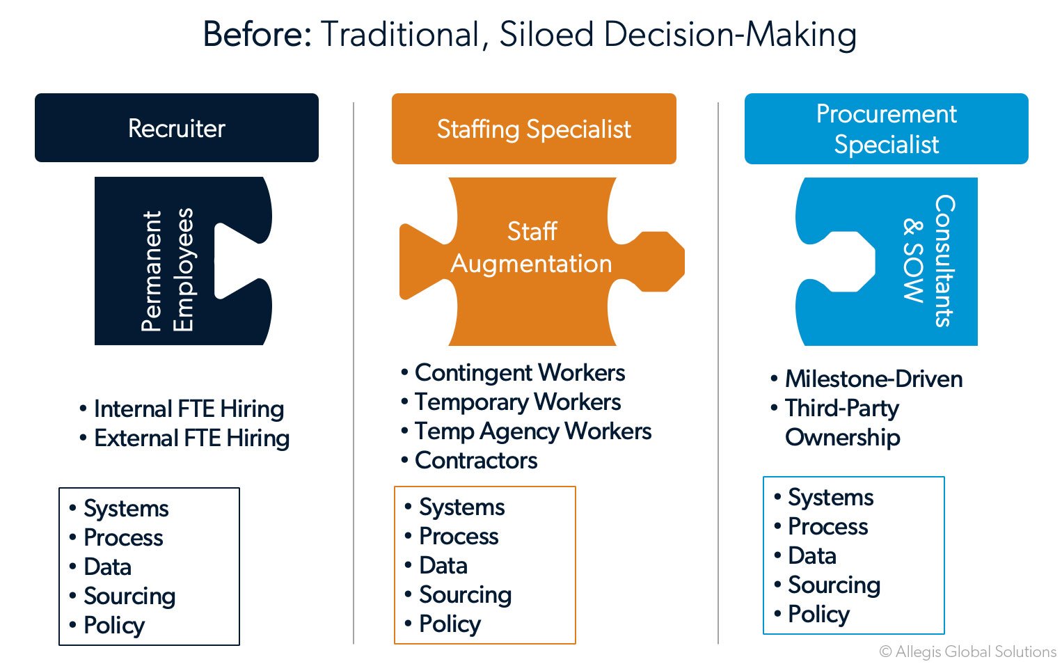 How to Address Your Workforce Transformation Strategy Challenges
