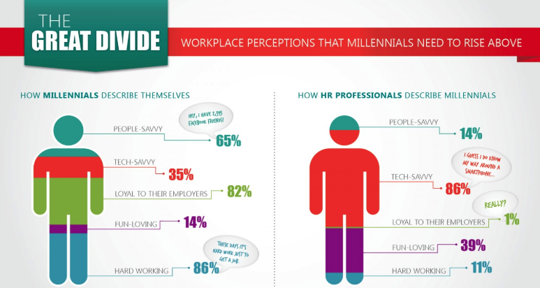 The Why of Gen Y: Employer Branding and the Emerging Workforce ...